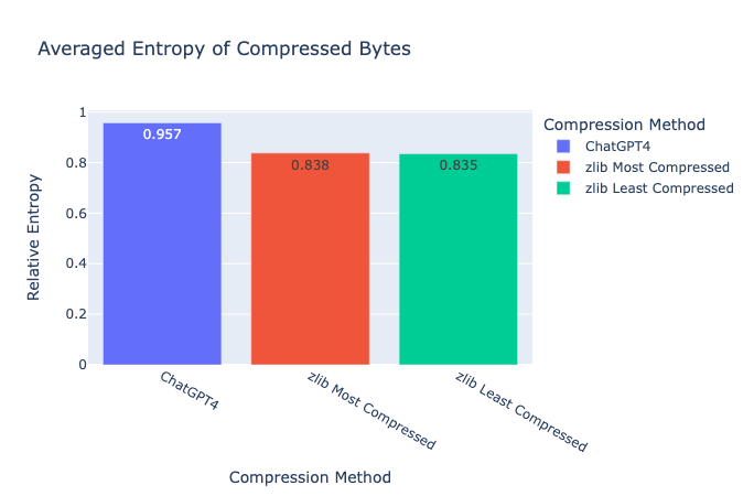 [2304.12512] Semantic Compression With Large Language Models