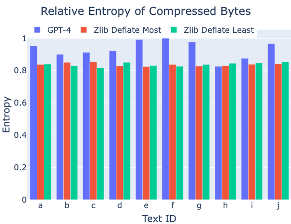 [2304.12512] Semantic Compression With Large Language Models