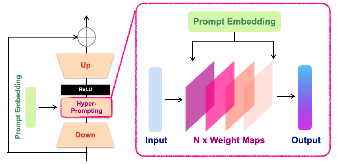 [2304.12620] Medical SAM Adapter: Adapting Segment Anything Model for ...