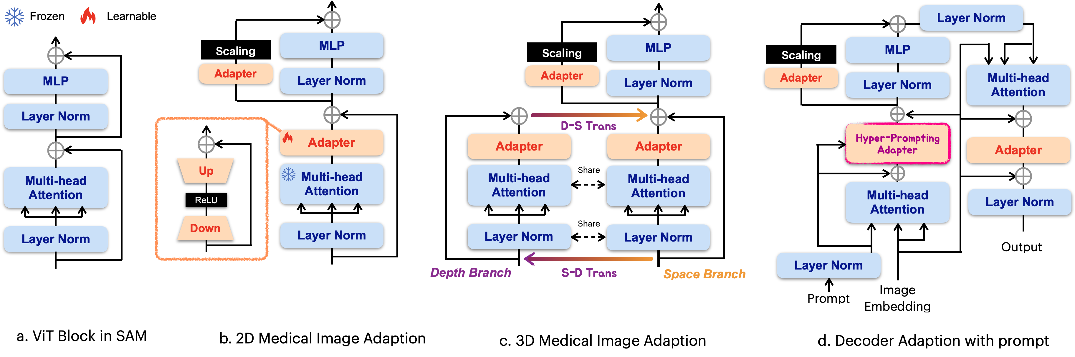 [2304.12620] Medical SAM Adapter: Adapting Segment Anything Model for ...