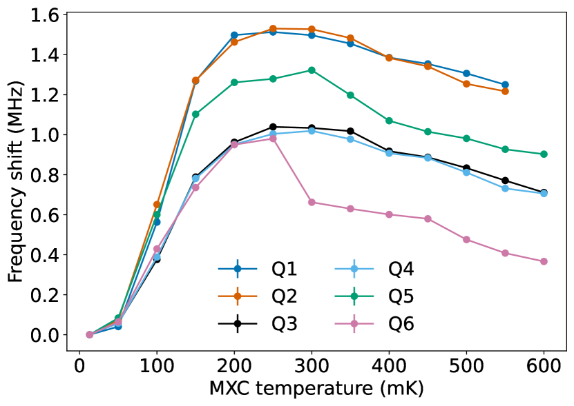 [2304.12984] Hotter is easier: unexpected temperature dependence of ...