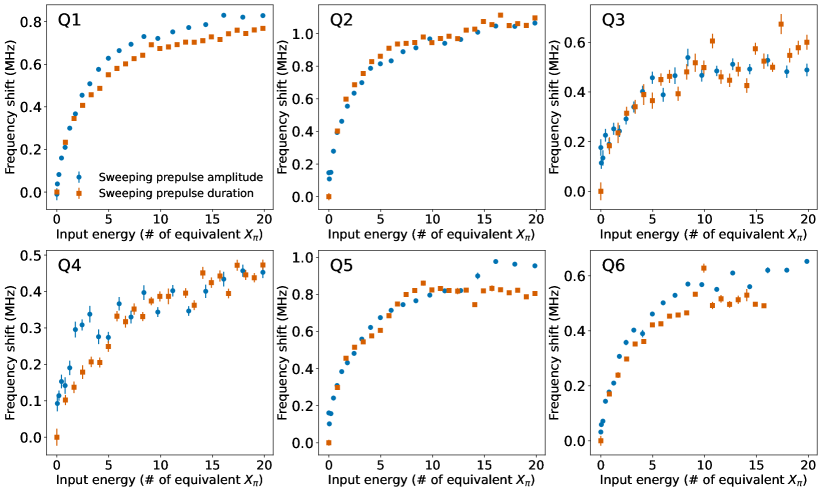 [2304.12984] Hotter is easier: unexpected temperature dependence of ...