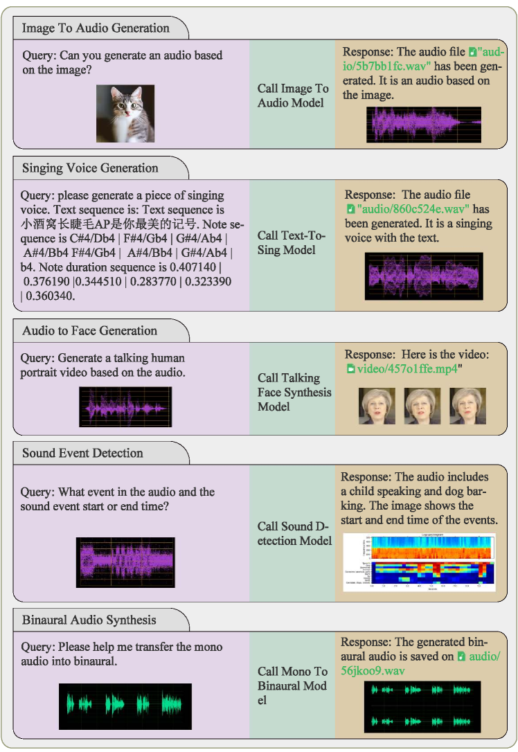 [2304.12995] AudioGPT: Understanding and Generating Speech, Music ...