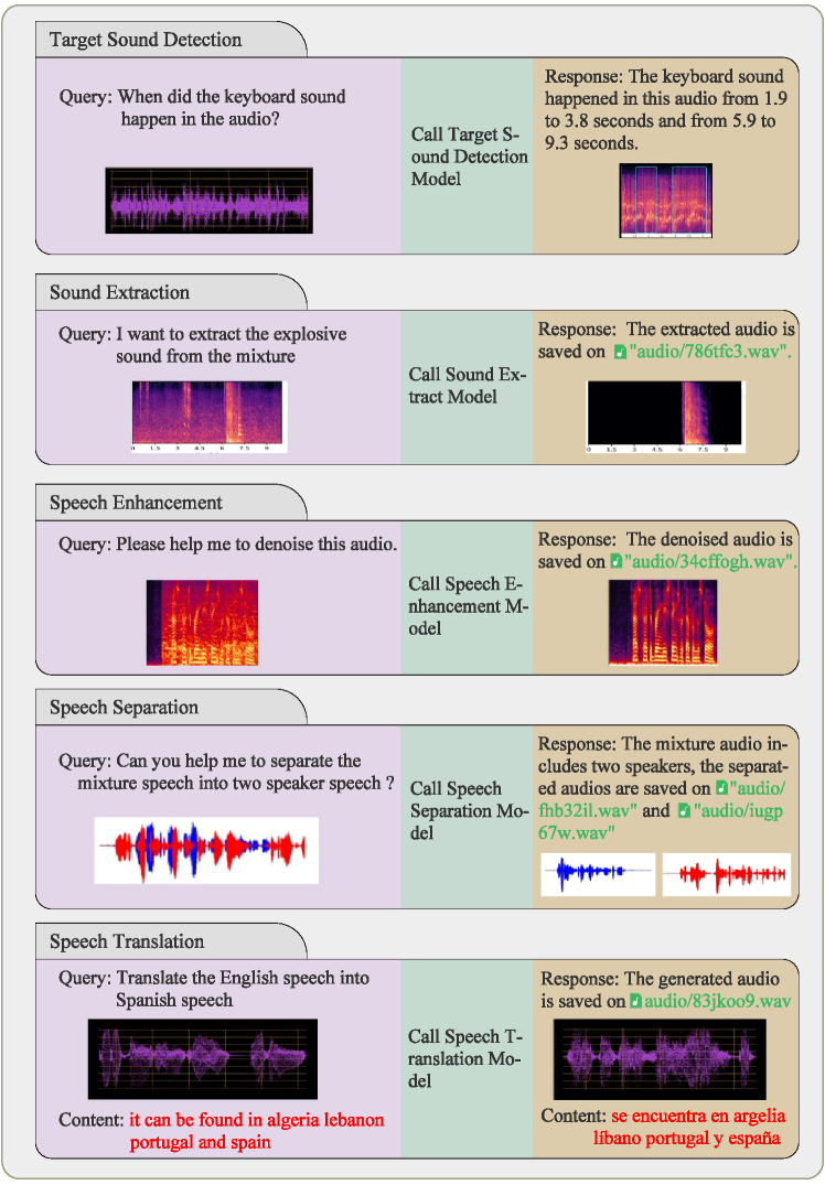 [2304.12995] AudioGPT: Understanding and Generating Speech, Music ...