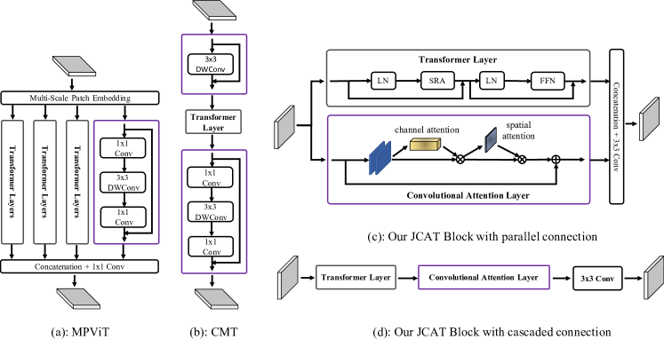 [2304.13030] CompletionFormer: Depth Completion with Convolutions and ...