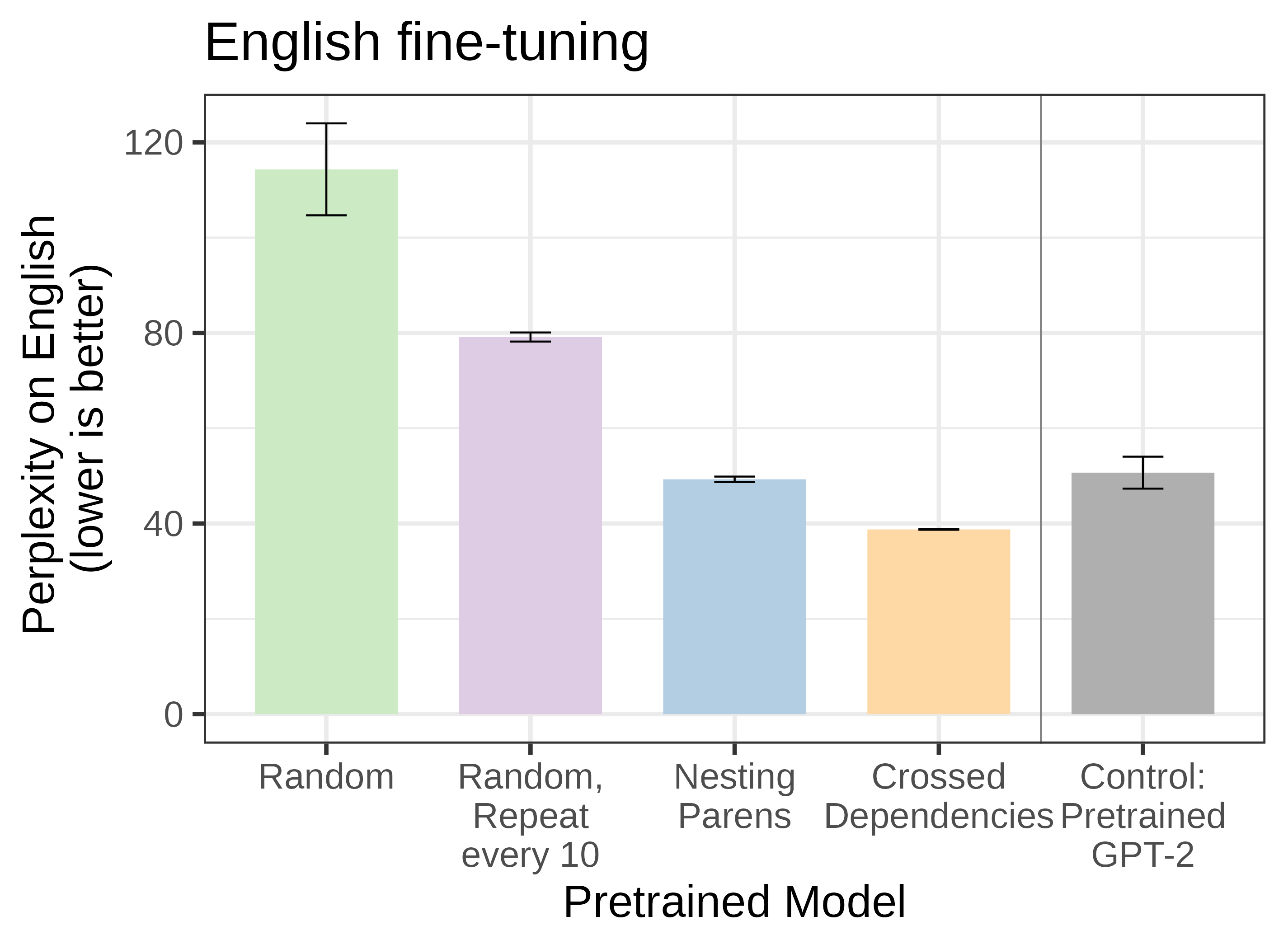 [2304.13060] Injecting structural hints: Using language models to study inductive biases in ...