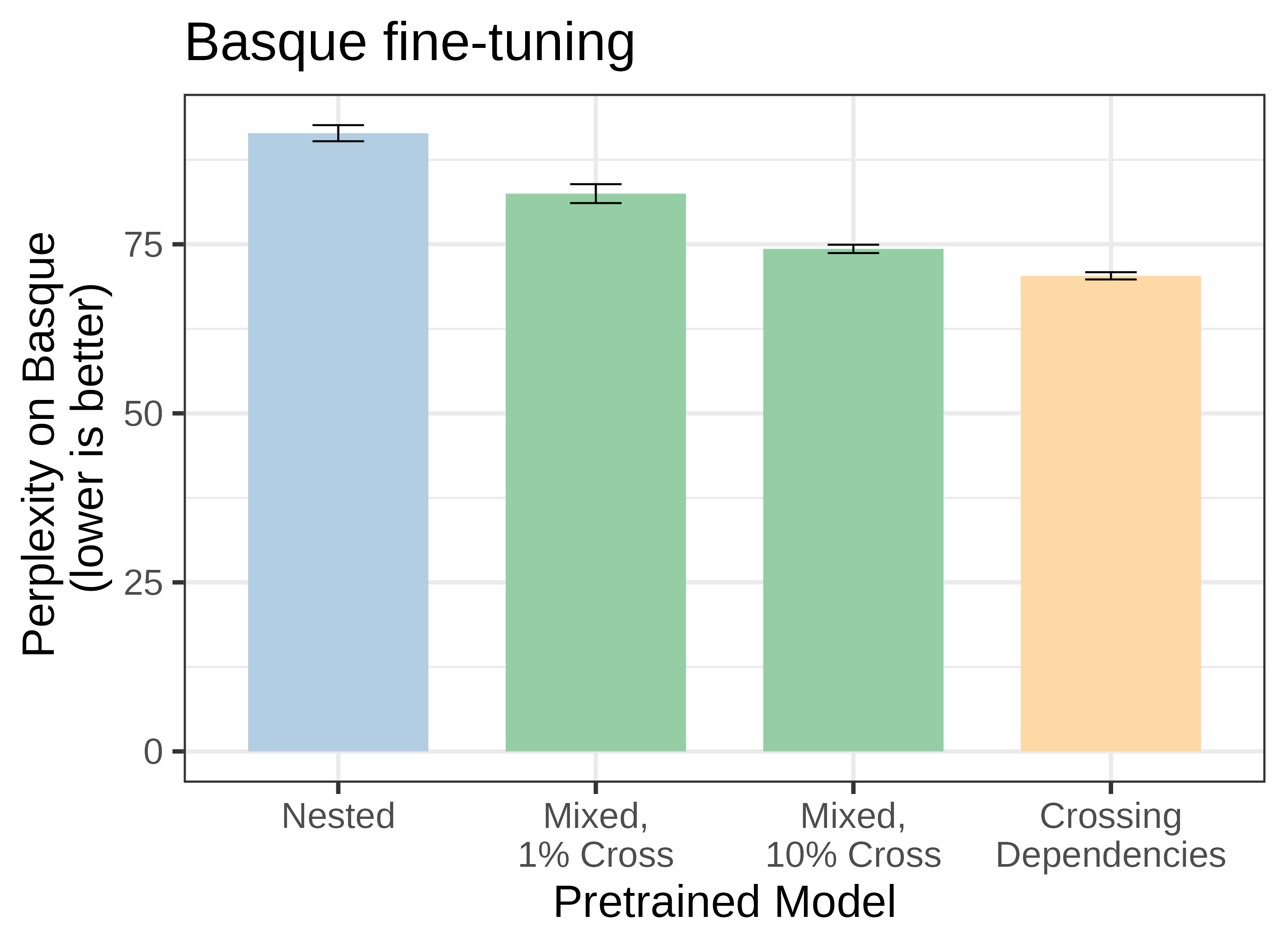 [2304.13060] Injecting structural hints: Using language models to study ...