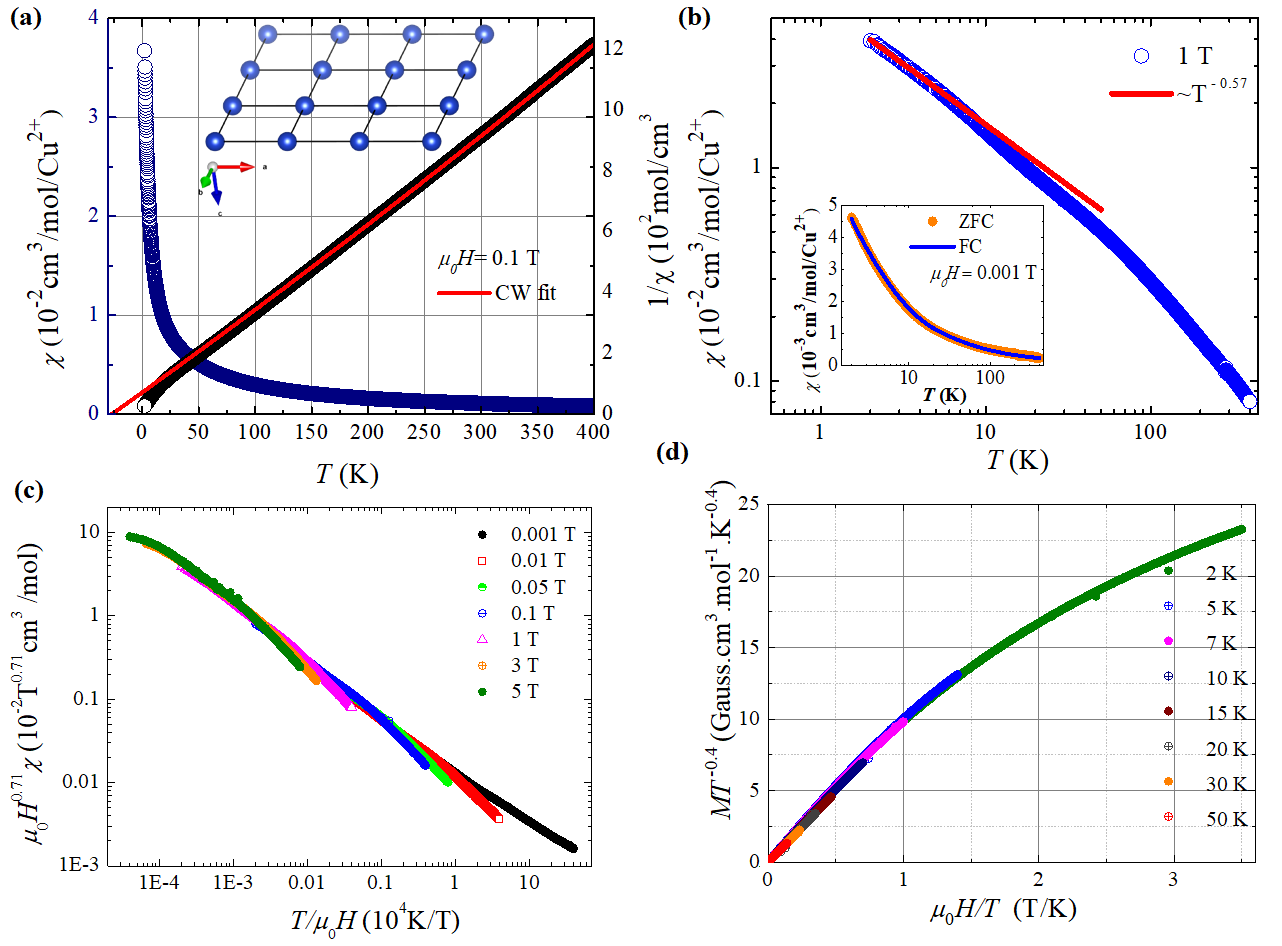 [2304.13116] Spin-liquid-like state in a square lattice antiferromagnet