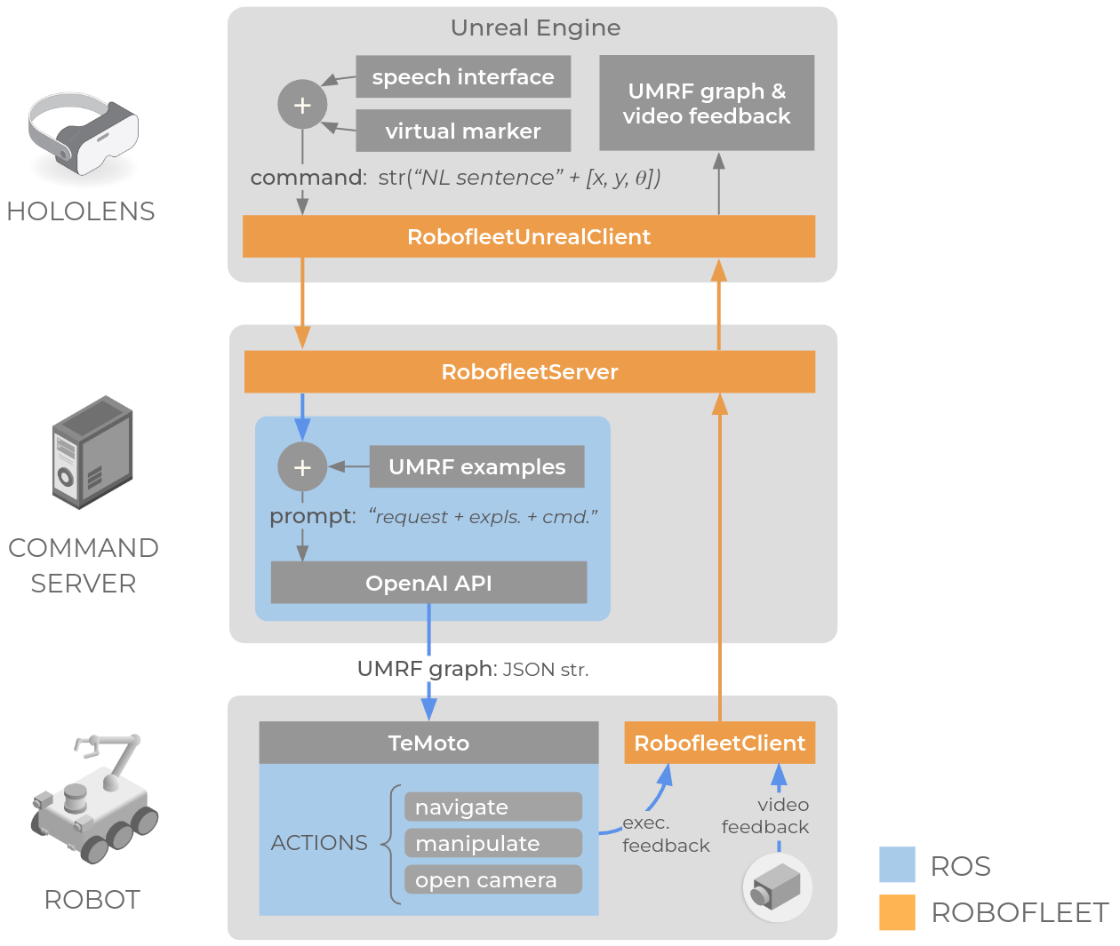 [2304.13676] Multimodal Grounding for Embodied AI via Augmented Reality ...