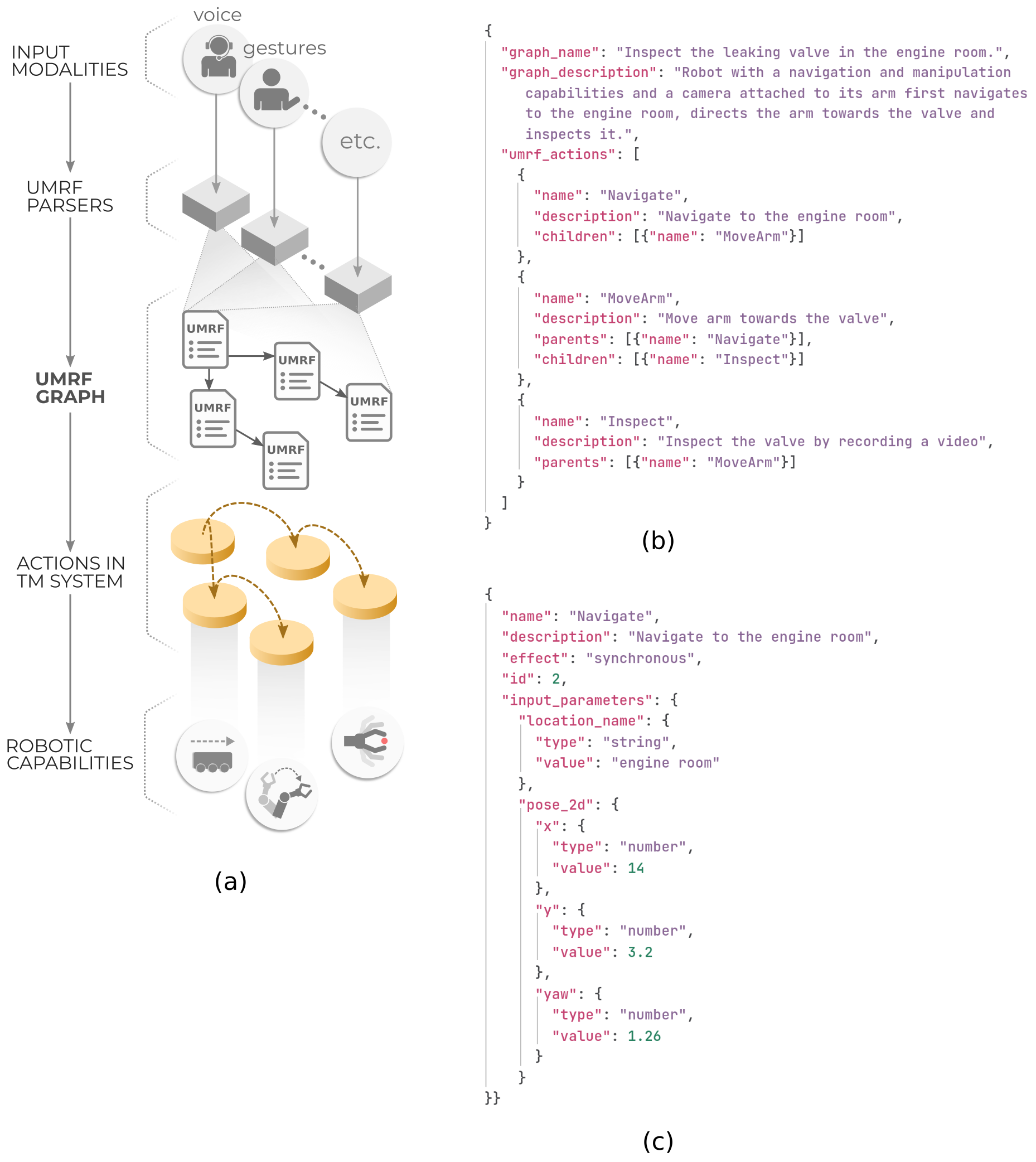 [2304.13676] Multimodal Grounding for Embodied AI via Augmented Reality Headsets for Natural ...