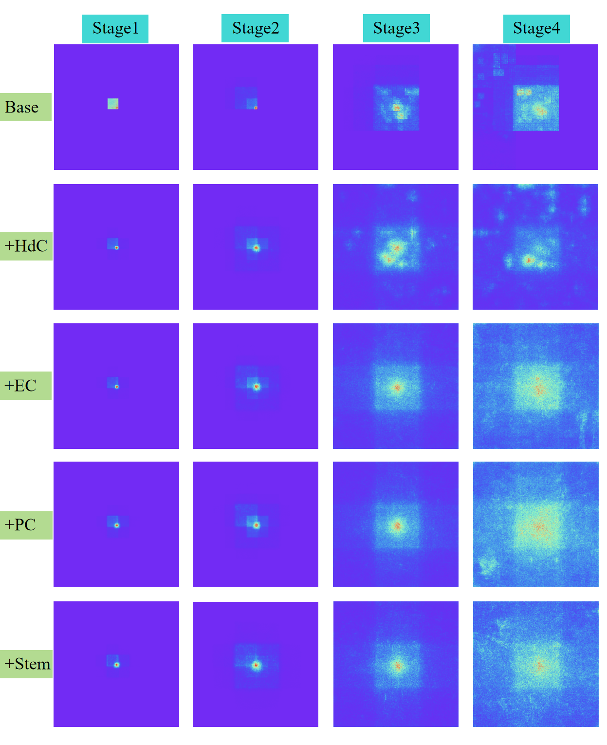 [2304.13700] UniNeXt: Exploring A Unified Architecture for Vision ...
