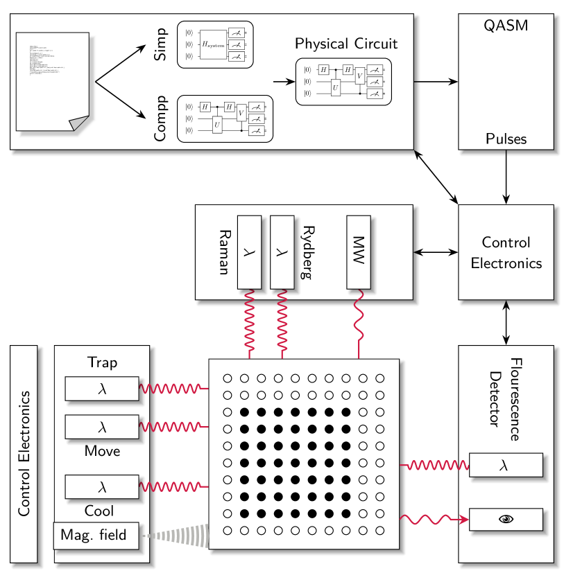 [2304.14360] Neutral Atom Quantum Computing Hardware: Performance and ...