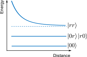 [2304.14360] Neutral Atom Quantum Computing Hardware: Performance and ...