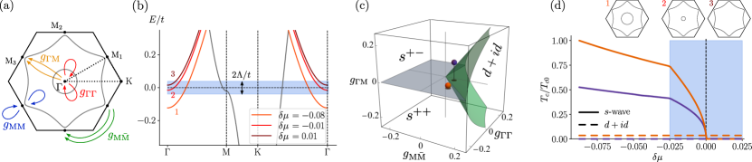 [2304.14822] Superconductivity from Orbital-Selective Electron-Phonon ...