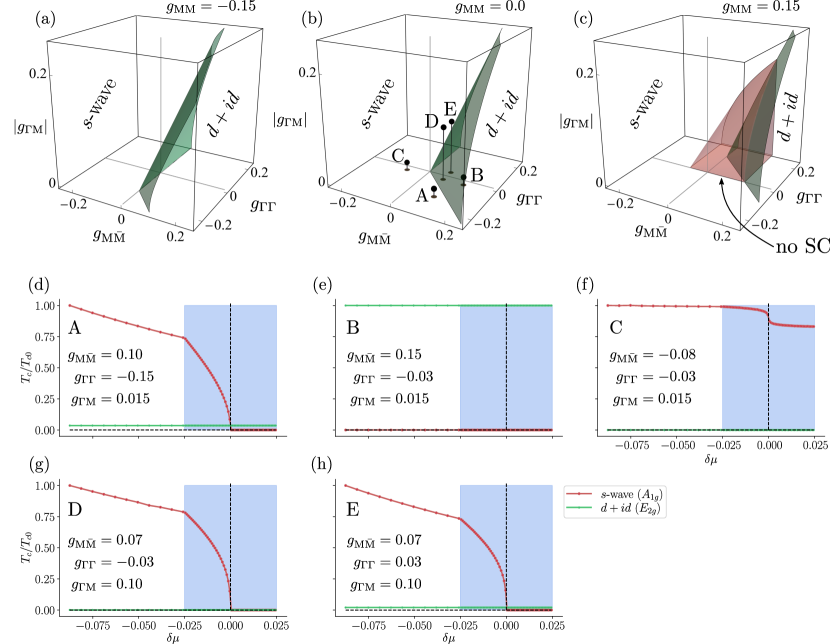 [2304.14822] Superconductivity from Orbital-Selective Electron-Phonon ...
