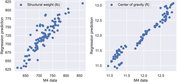 [2304.14889] Large-scale multidisciplinary design optimization of the ...