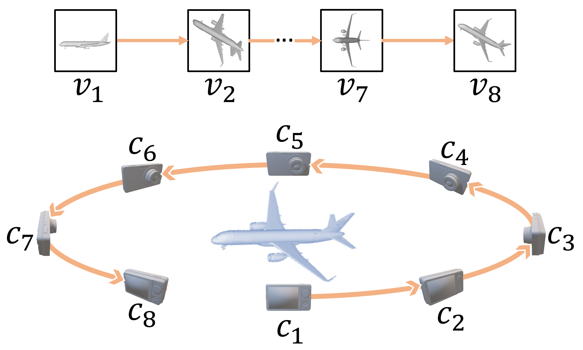 [2305.00161] ViewFormer: View Set Attention for Multi-view 3D Shape ...