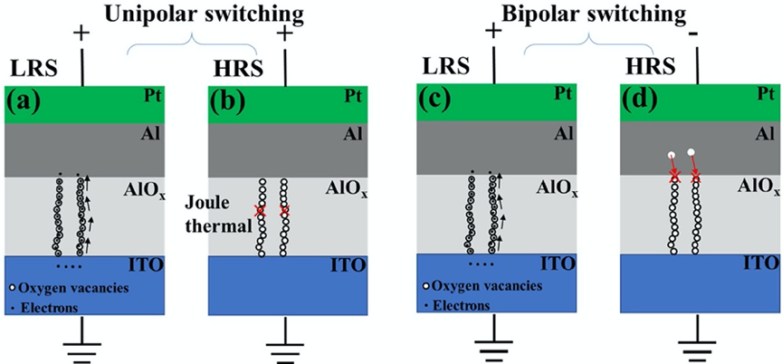 [2305.00166] The Combination of Metal Oxides as Oxide Layers for RRAM ...
