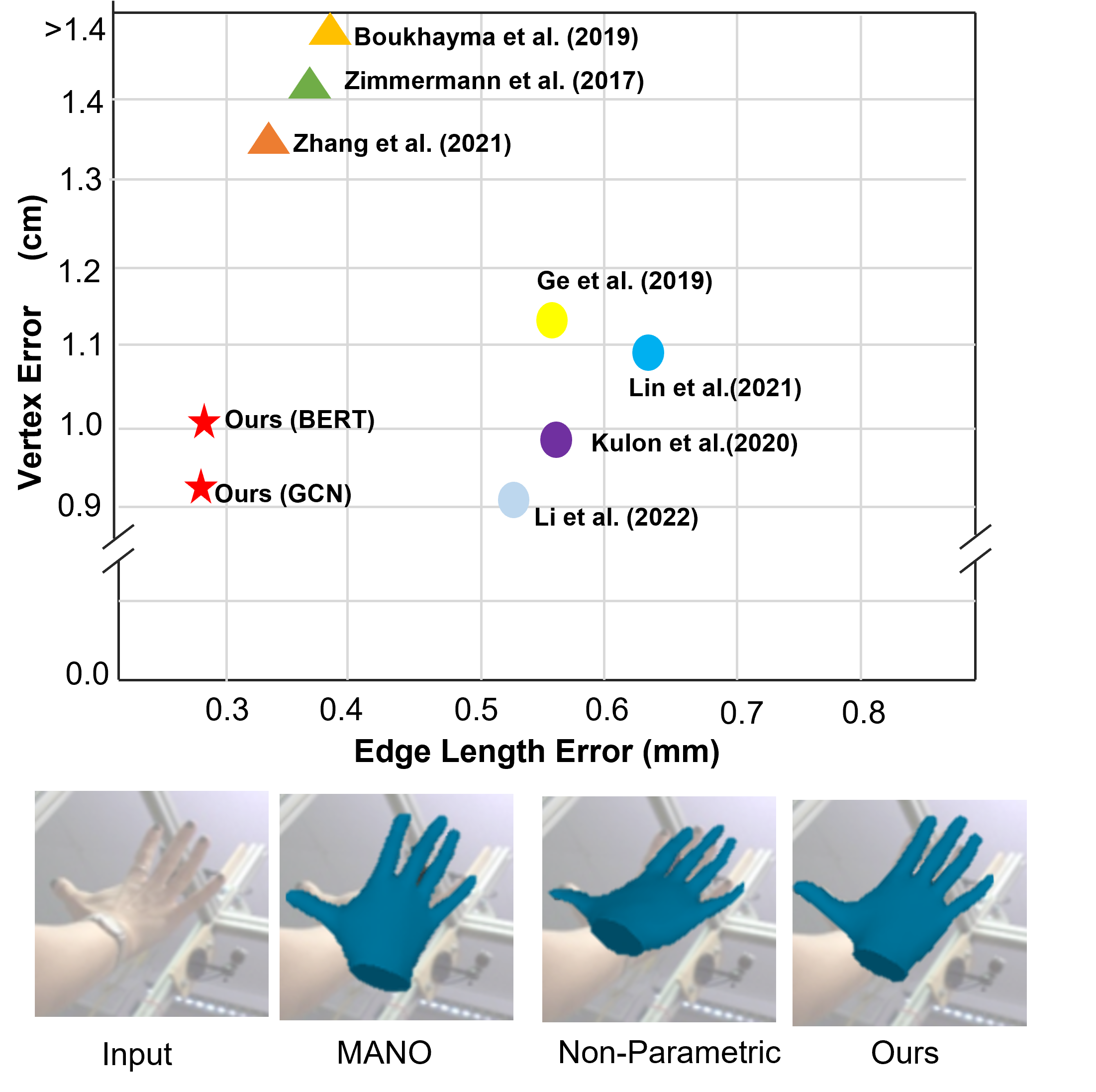 [2305.00646] Overcoming the Trade-off Between Accuracy and Plausibility ...