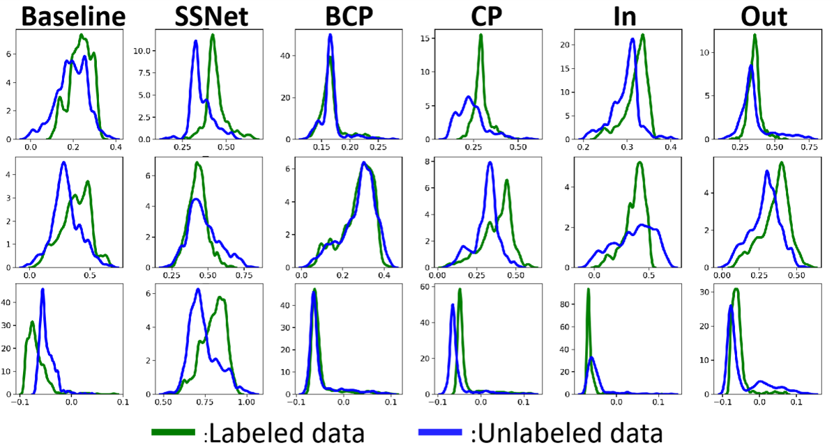 [2305.00673] Bidirectional Copy-Paste for Semi-Supervised Medical Image Segmentation