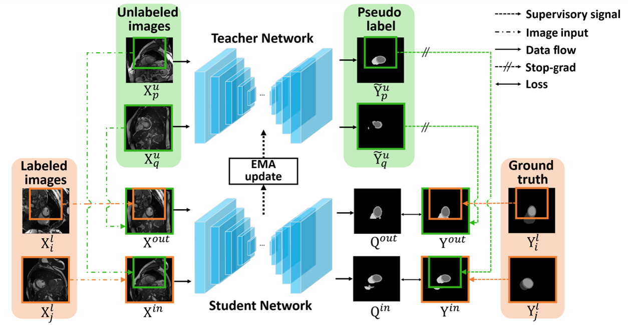 [2305.00673] Bidirectional Copy-Paste for Semi-Supervised Medical Image Segmentation