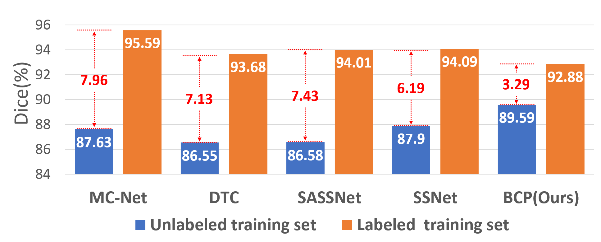 [2305.00673] Bidirectional Copy-Paste for Semi-Supervised Medical Image Segmentation