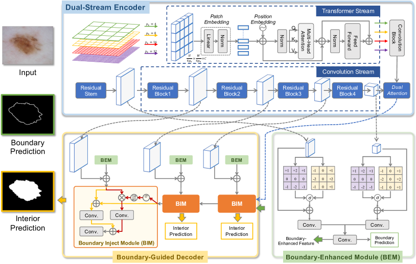 [2305.00678] Rethinking Boundary Detection in Deep Learning Models for ...