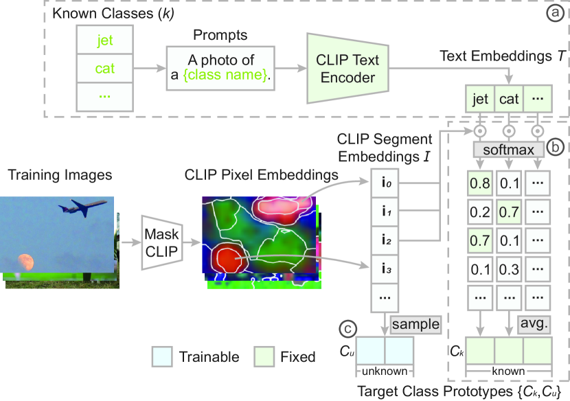 [2305.01040] CLIP-S4: Language-Guided Self-Supervised Semantic Segmentation