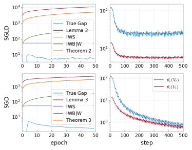[2305.01143] Understanding the Generalization Ability of Deep Learning ...