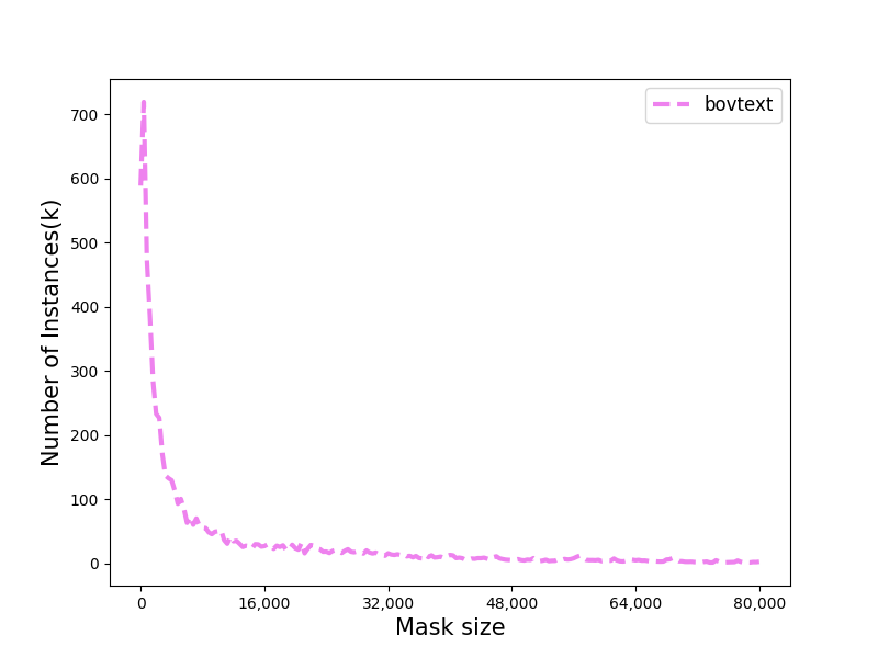 [2305.01443] Scalable Mask Annotation for Video Text Spotting