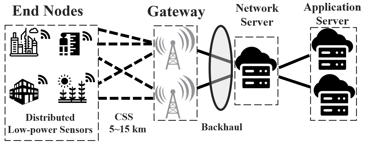 [2305.01573] NELoRa-Bench: A Benchmark for Neural-enhanced LoRa ...