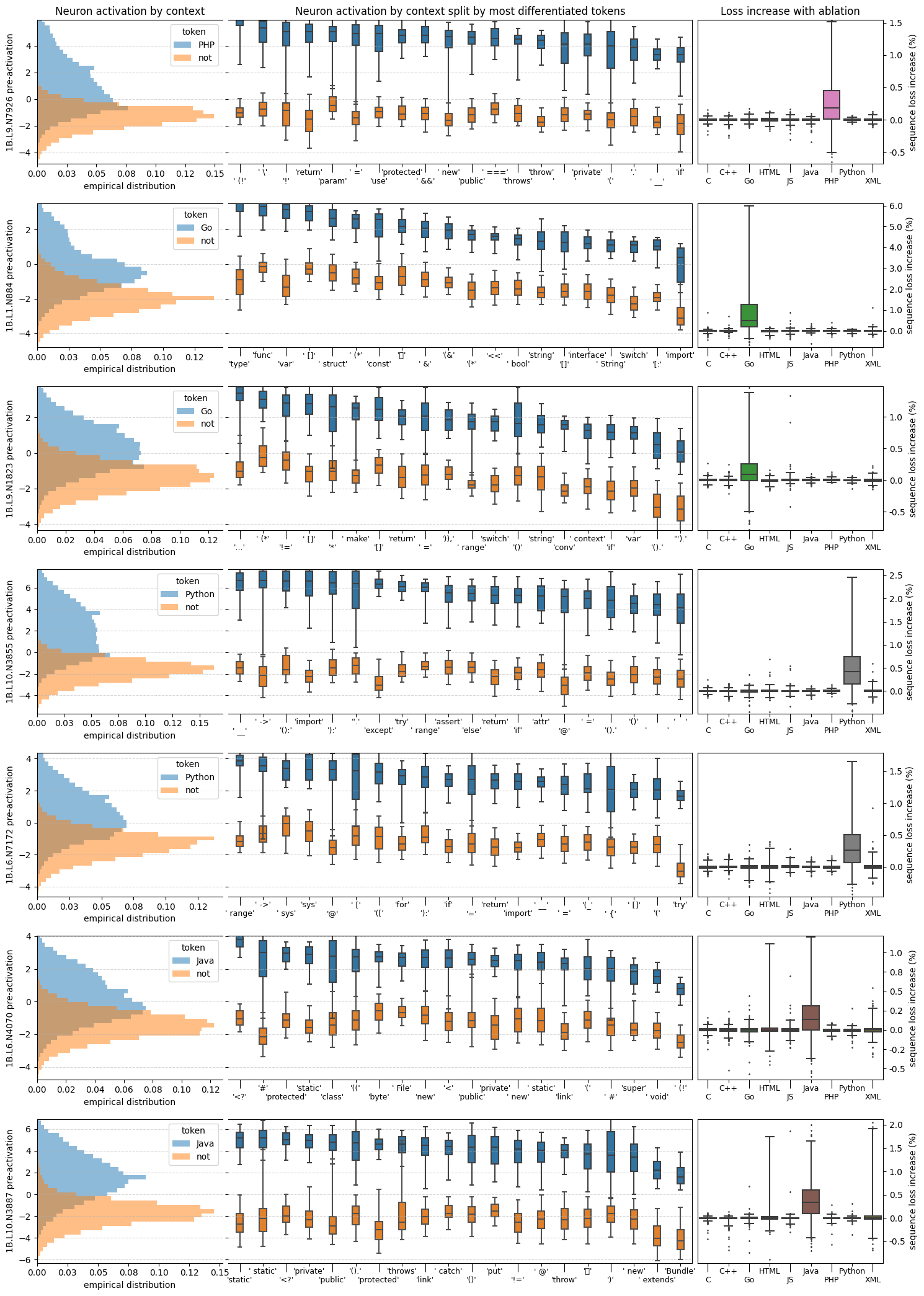 [2305.01610] Finding Neurons in a Haystack: Case Studies with Sparse Probing