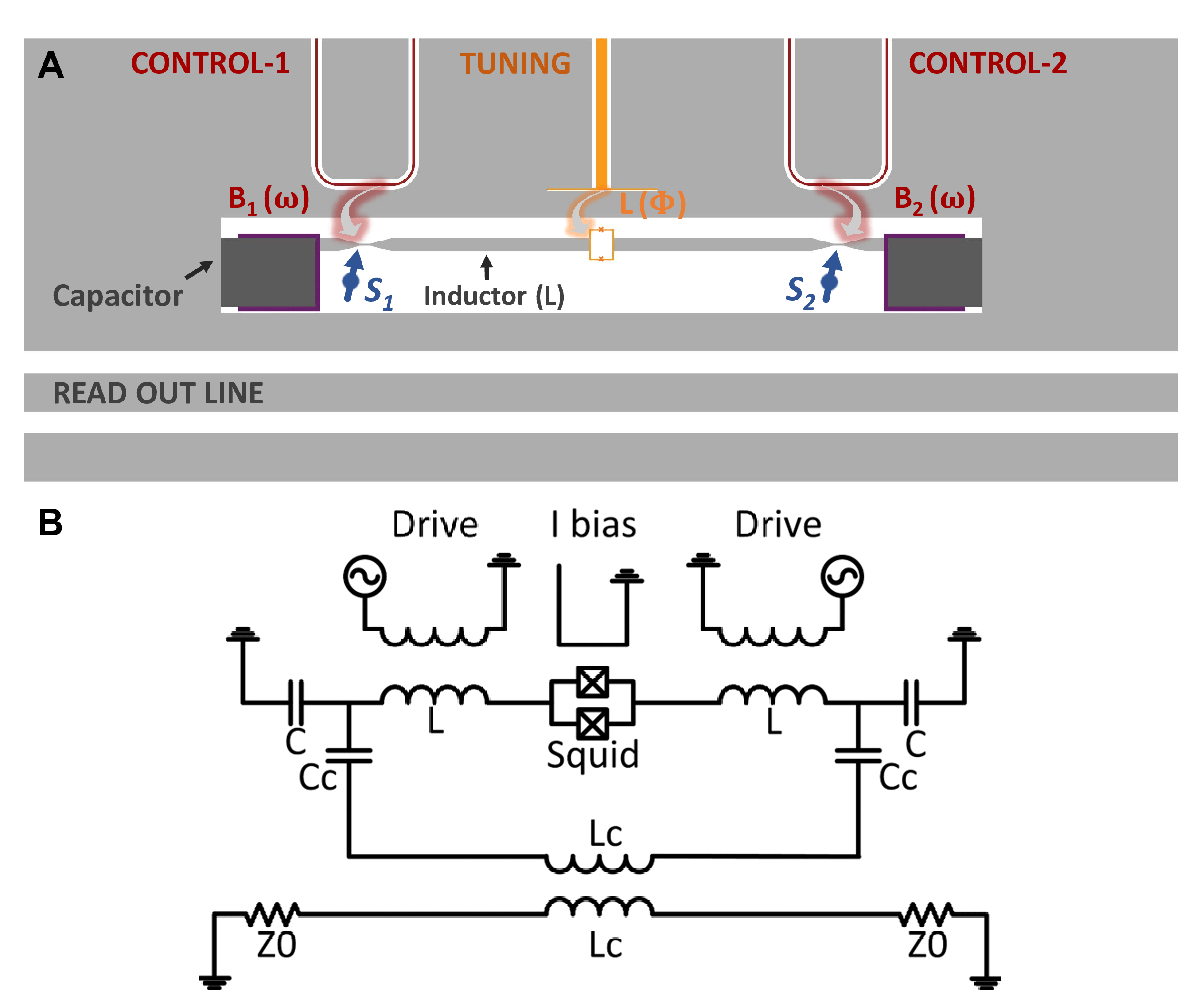 [2305.01688] Blueprint of a Molecular Spin Quantum Processor