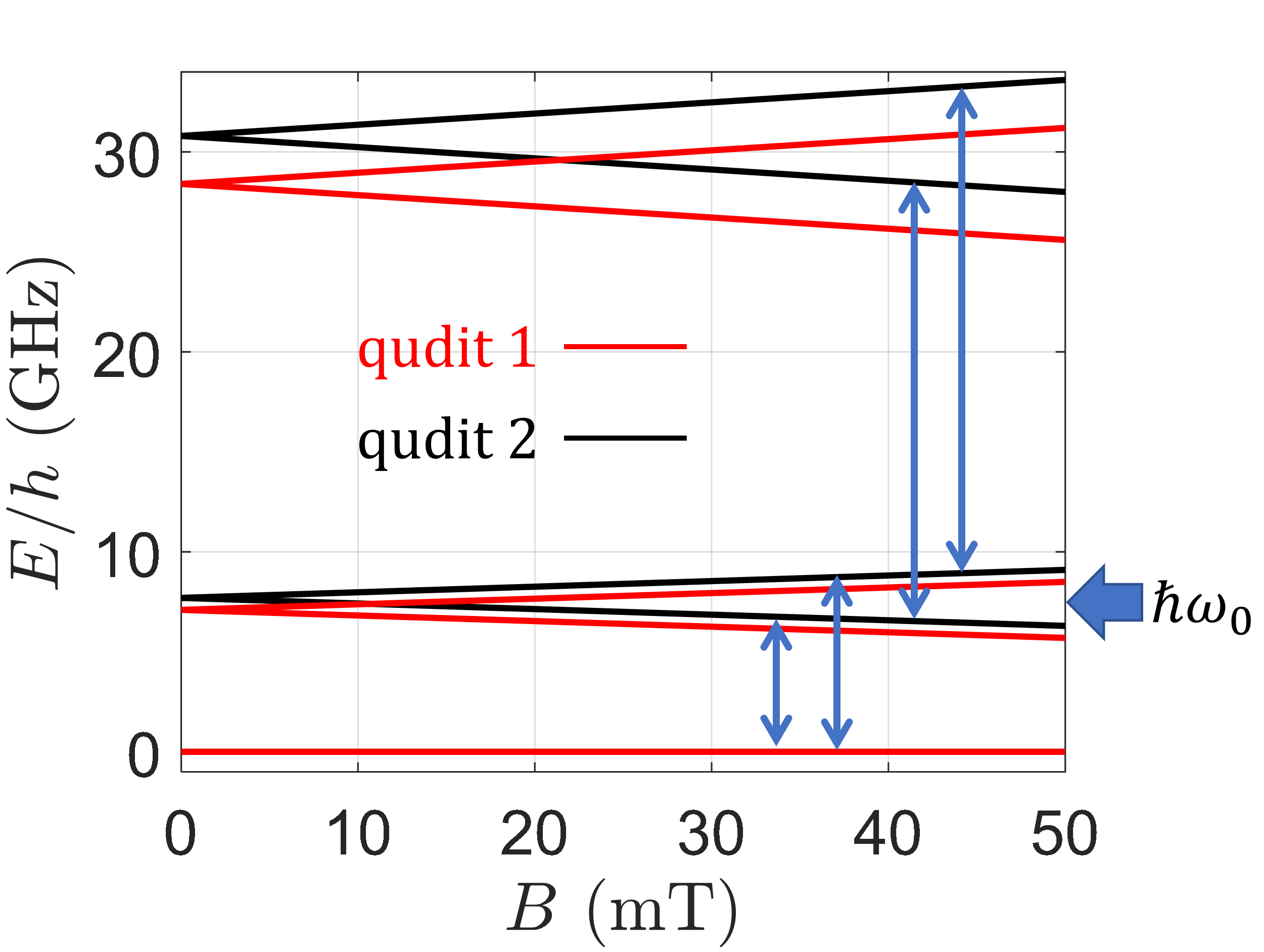 [2305.01688] Blueprint of a Molecular Spin Quantum Processor