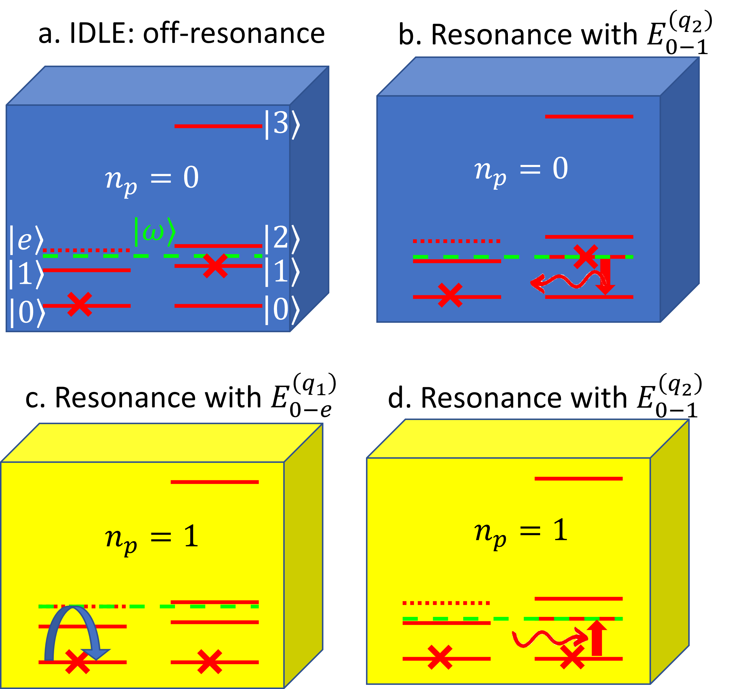 [2305.01688] Blueprint of a Molecular Spin Quantum Processor