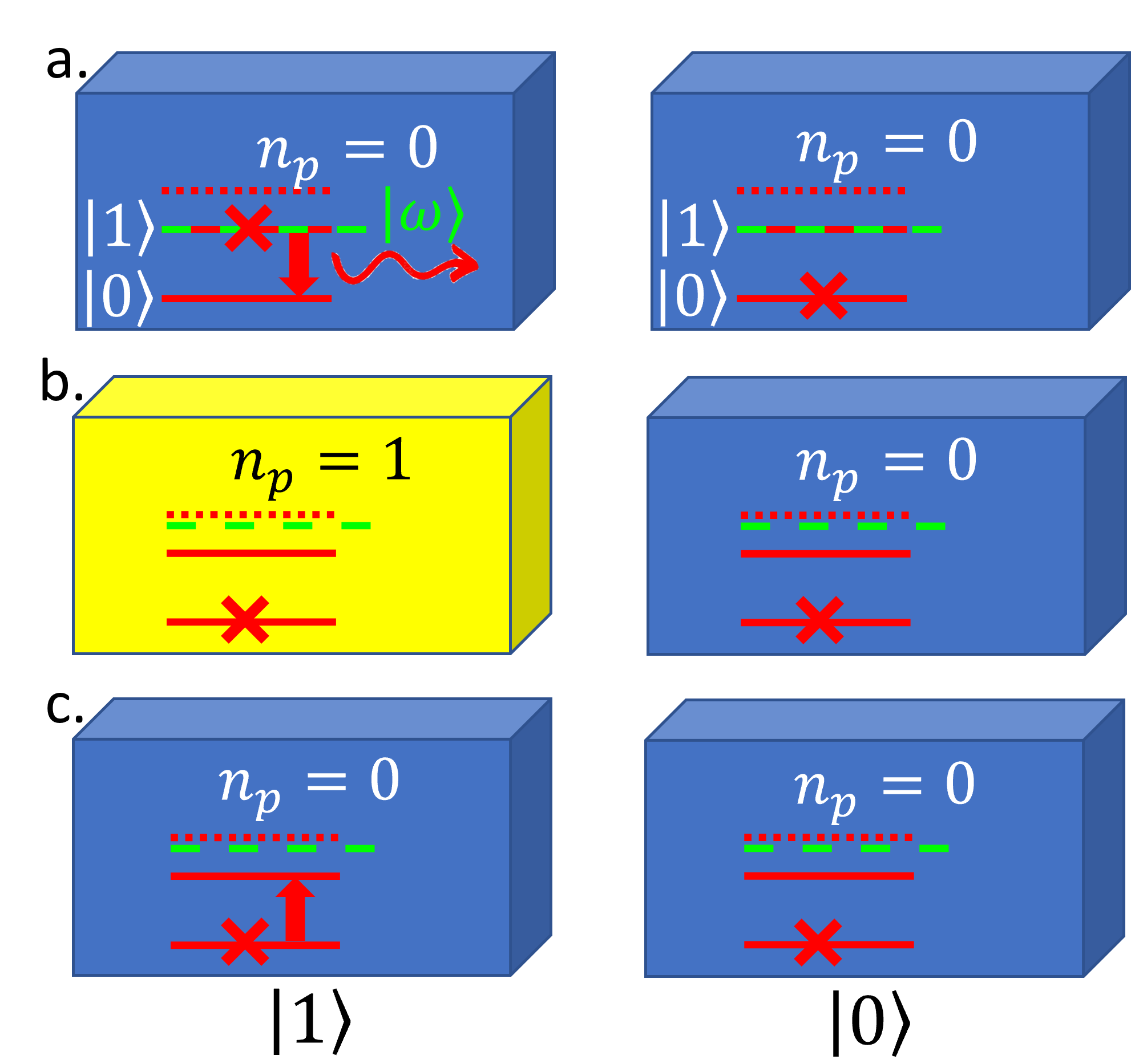 [2305.01688] Blueprint of a Molecular Spin Quantum Processor