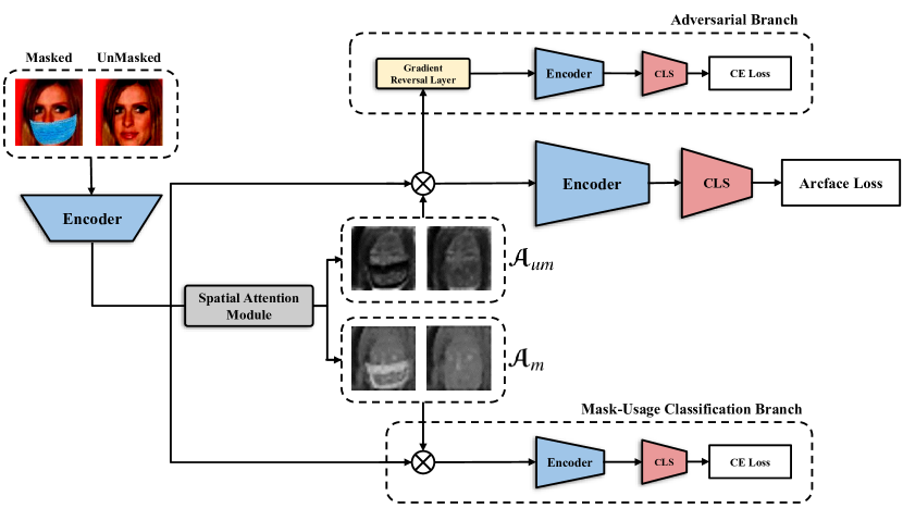 [2305.01905] Localization using Multi-Focal Spatial Attention for ...