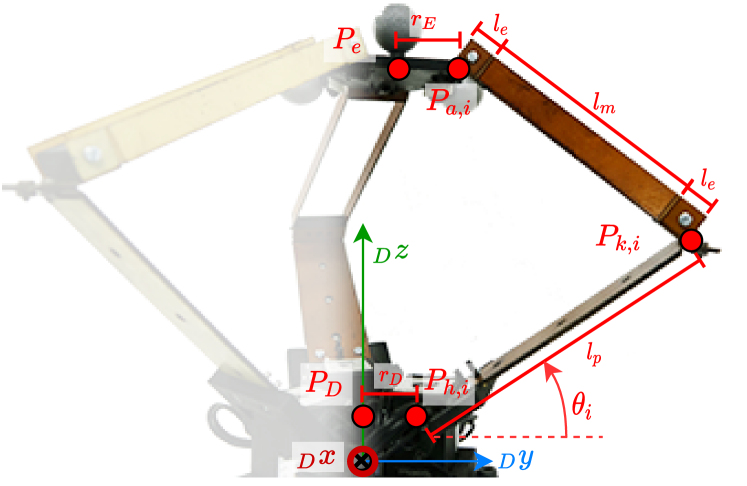 [2305.01961] Design and Control of a Micro Overactuated Aerial Robot ...