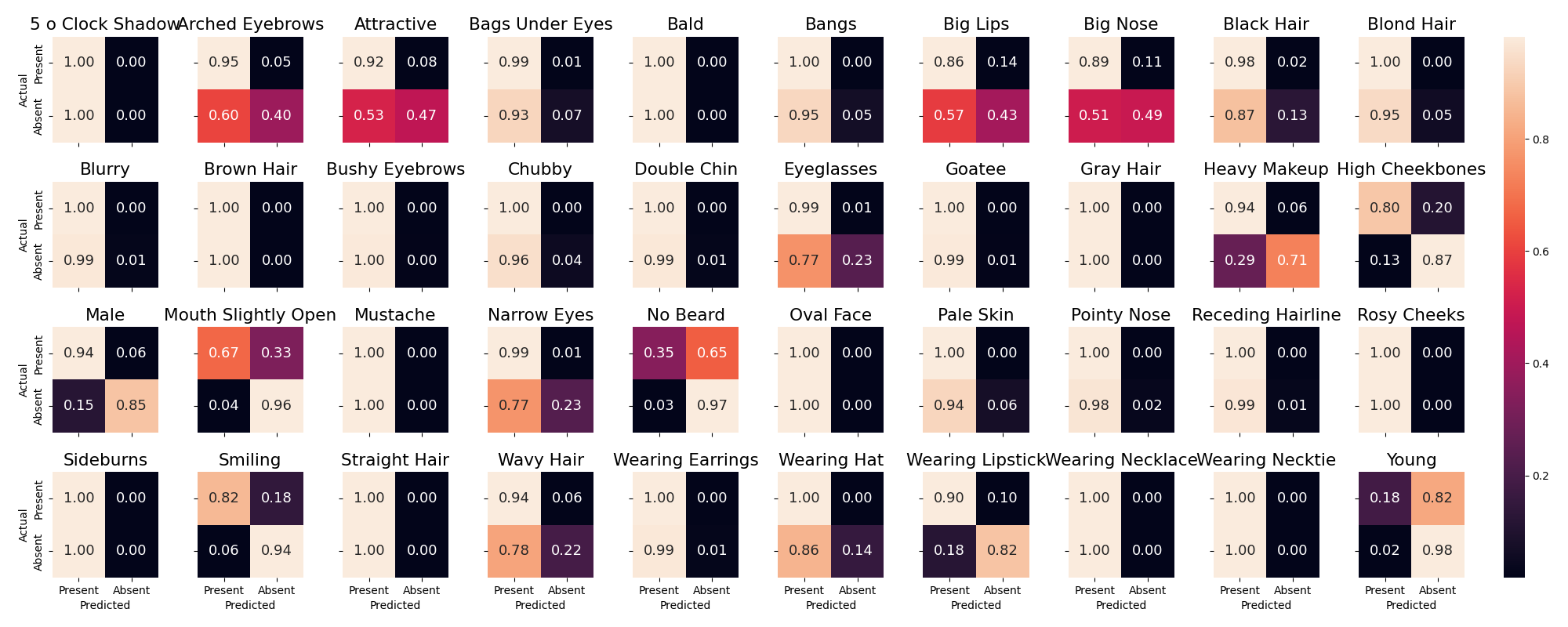 [2305.02143] GANonymization: A GAN-based Face Anonymization Framework ...