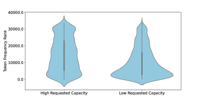 [2305.02176] Towards Being Parameter-Efficient: A Stratified Sparsely Activated Transformer with ...