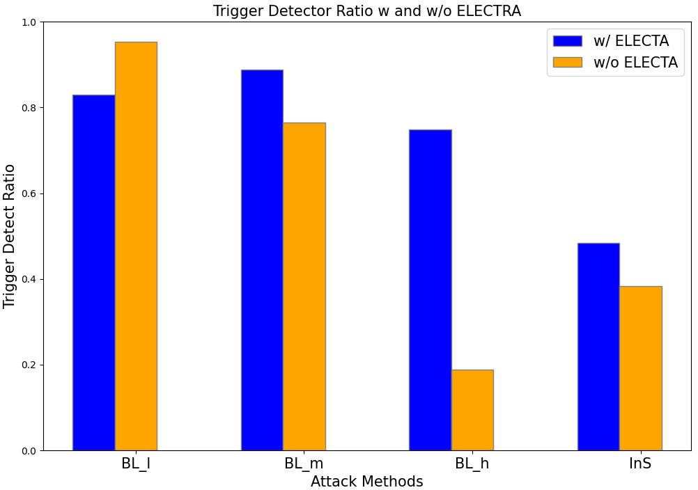 [2305.02394] Defending against Insertion-based Textual Backdoor Attacks ...