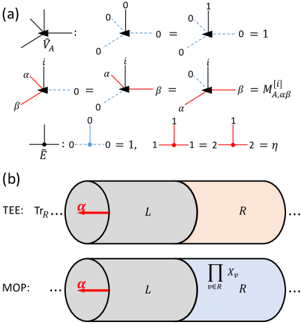 [2305.02432] Quantum phase transition between symmetry enriched ...