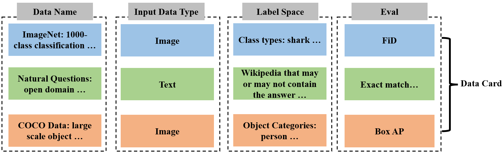 [2305.02499] AutoML-GPT: Automatic Machine Learning with GPT