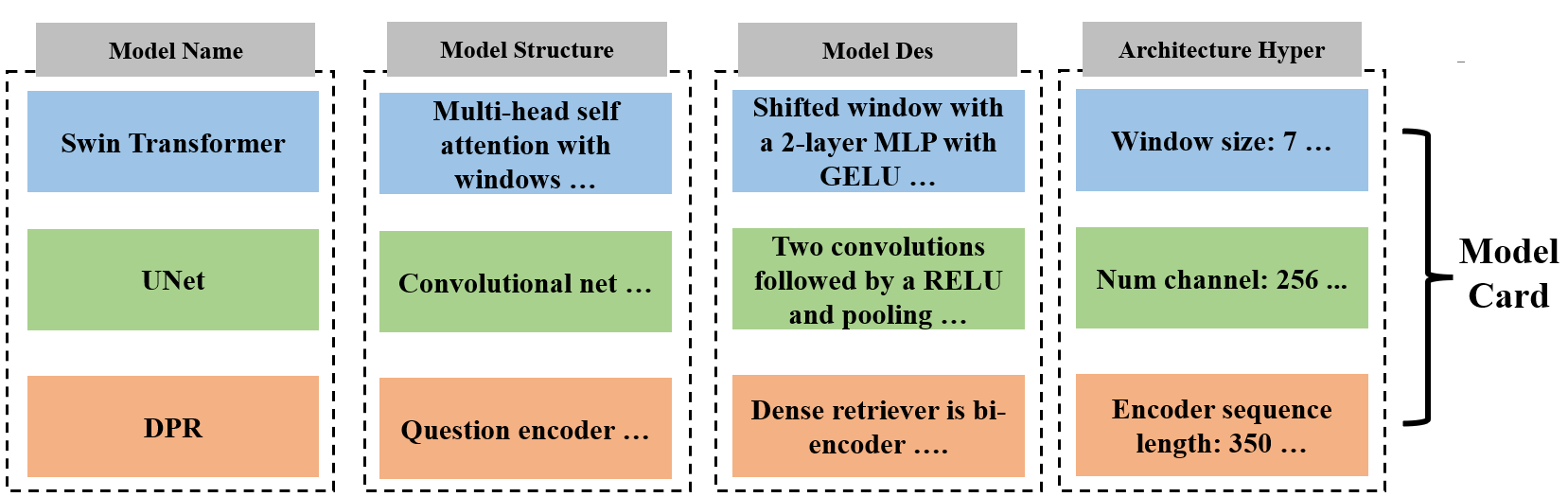 [2305.02499] AutoML-GPT: Automatic Machine Learning with GPT