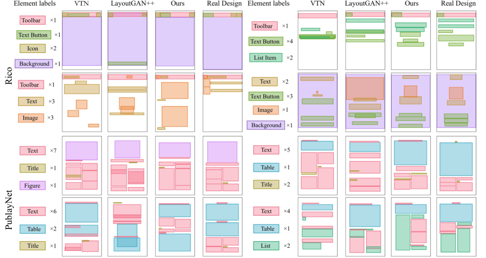 [2305.02567] LayoutDM: Transformer-based Diffusion Model for Layout Generation