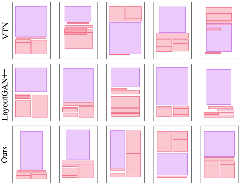 [2305.02567] LayoutDM: Transformer-based Diffusion Model for Layout Generation