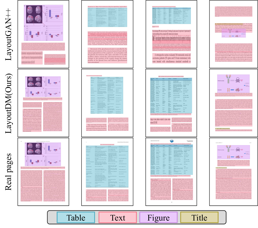 [2305.02567] LayoutDM: Transformer-based Diffusion Model for Layout Generation