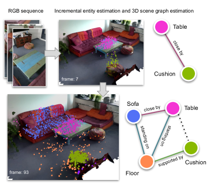 [2305.02743] Incremental 3D Semantic Scene Graph Prediction from RGB ...