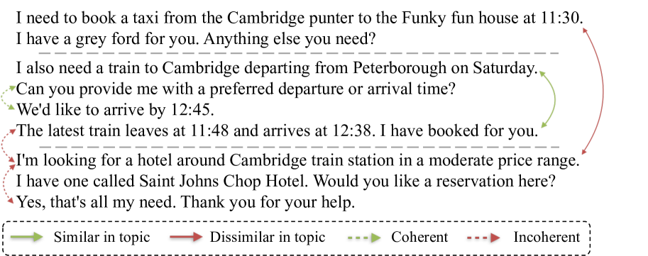 [2305.02747] Unsupervised Dialogue Topic Segmentation with Topic-aware Utterance Representation