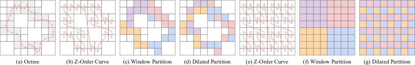 [2305.03045] OctFormer: Octree-based Transformers for 3D Point Clouds